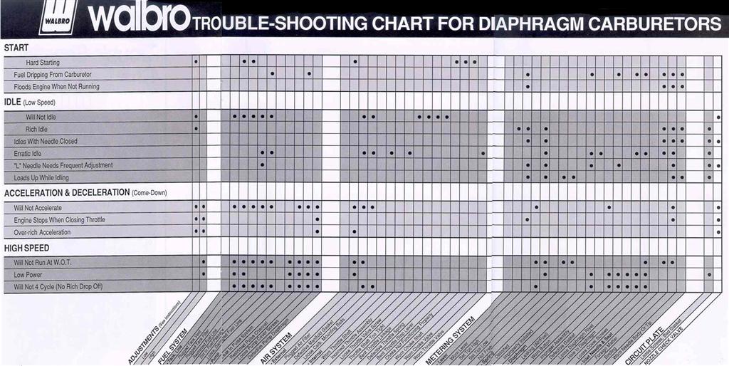 Walbro Troubleshooting Chart :: RC Raceboats